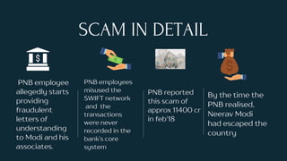 Punjab National Bank- Nirav Modi Fraud | PDF