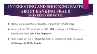 PNB SCAM (NIRAV MODI Case) | PPTX