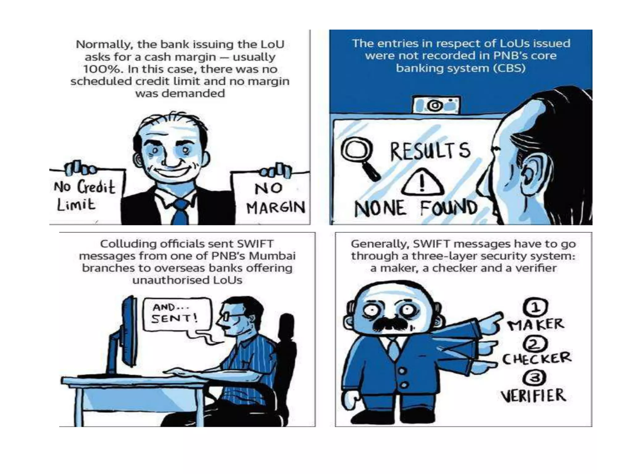 Pnb =nirav modi scam swift | PPTX