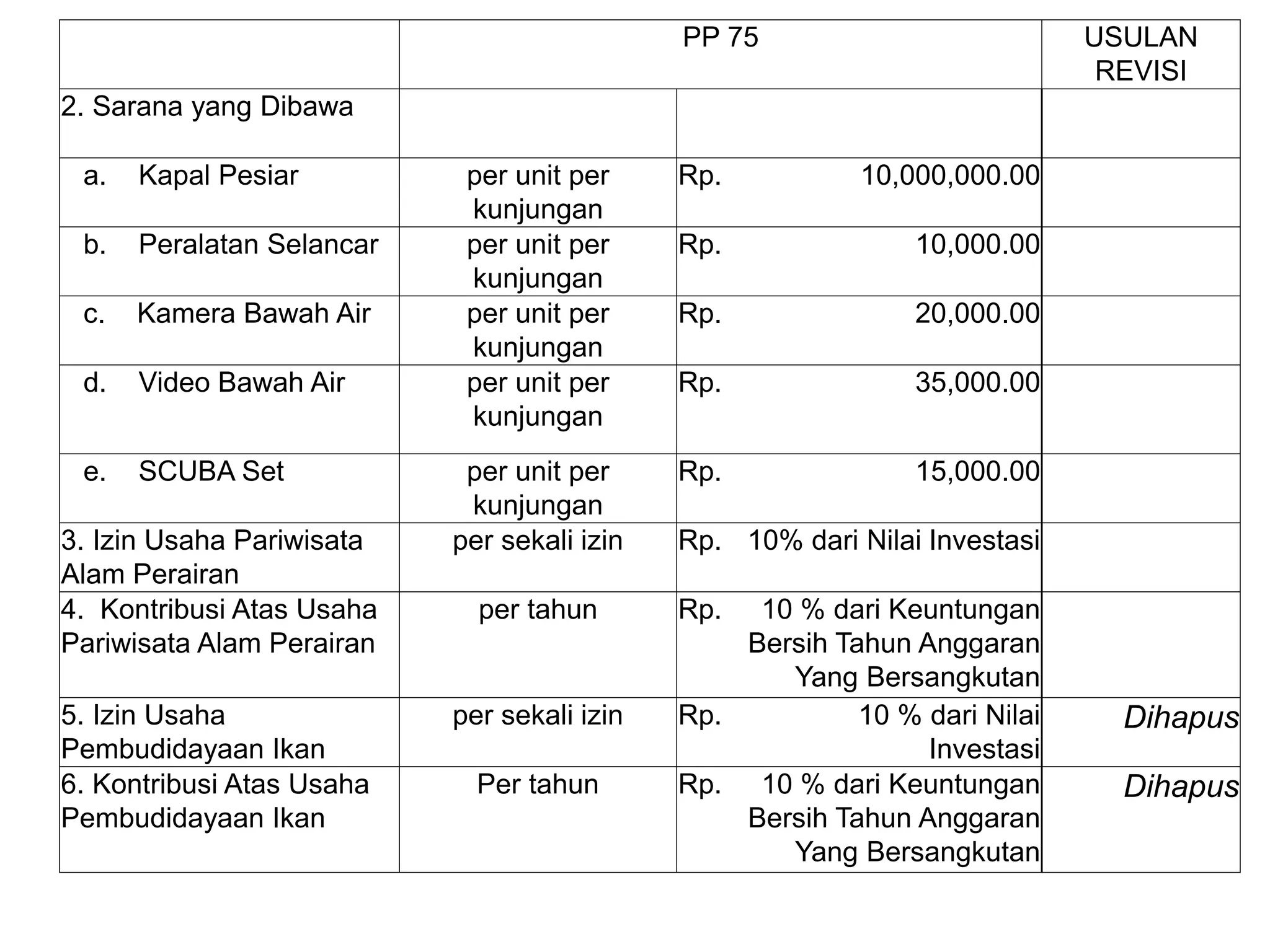 Pengelolaan Penerimaan Negara Bukan Pajak PNBP dari Pemanfaatan Kawasan ...
