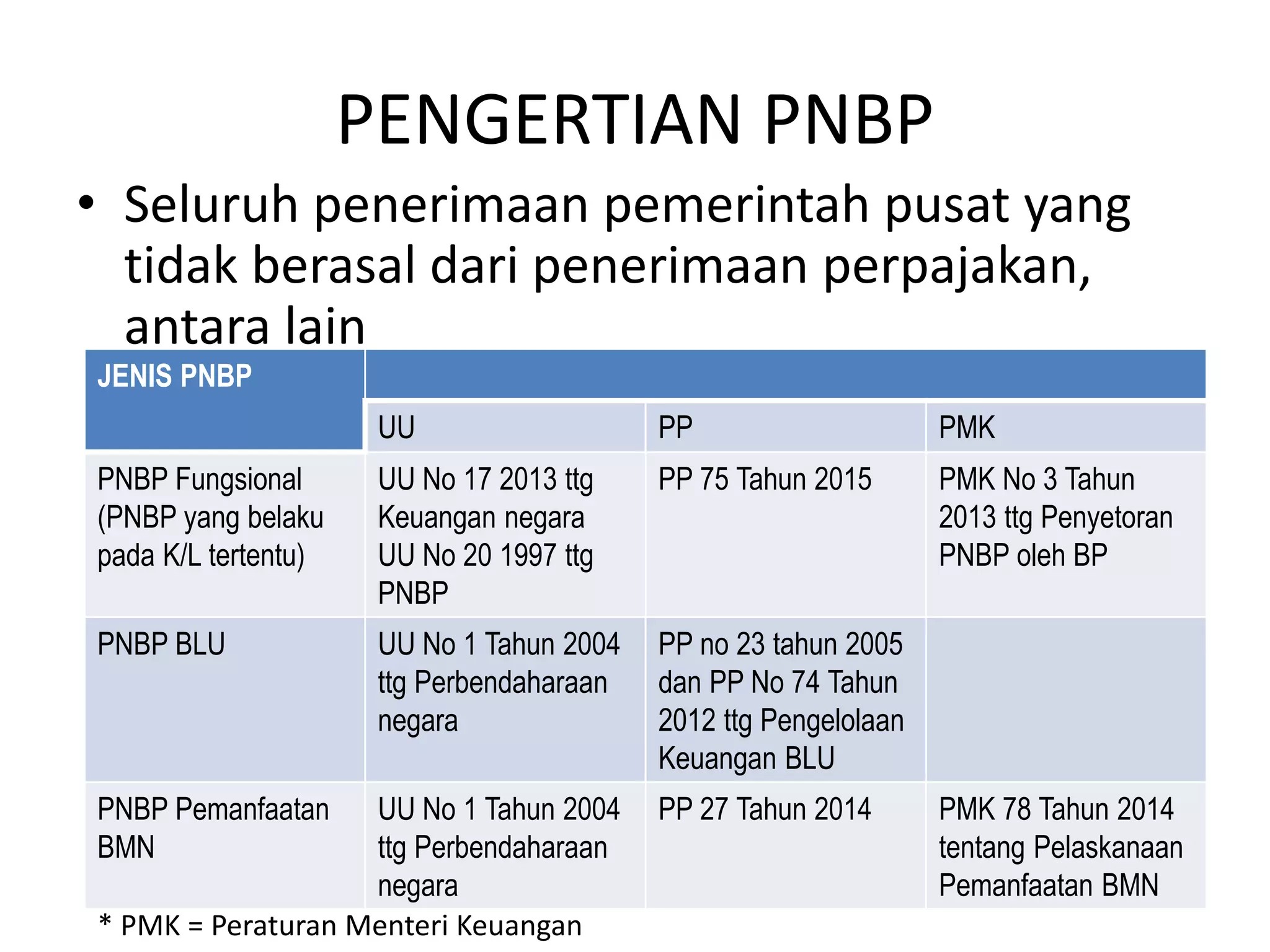 Pengelolaan Penerimaan Negara Bukan Pajak PNBP dari Pemanfaatan Kawasan ...