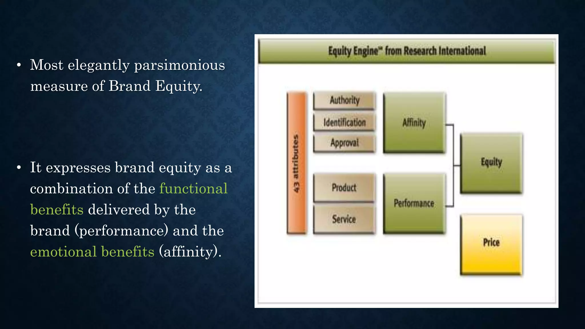 BRAND EQUITY MEASUREMENT | PPT