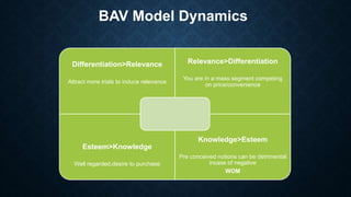 BRAND EQUITY MEASUREMENT | PPT