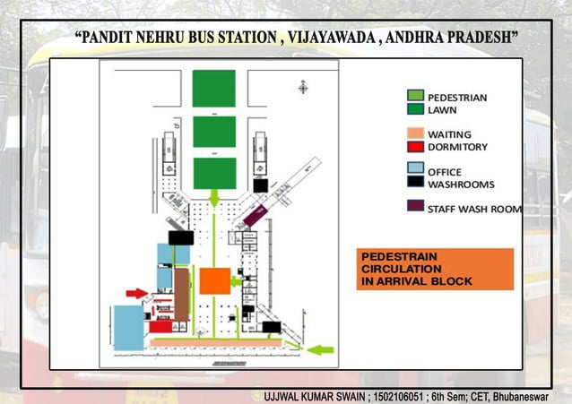 PANDIT NEHRU BUS STATION (PNBS) , VIJAYAWADA ,ANDHRA PRADESH | PDF