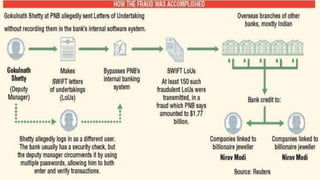 PNB scam | PPTX