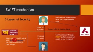 Pnb scam | PPTX