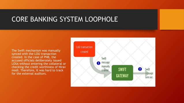 Pnb scam | PPTX | Business Banking & Finance | Business