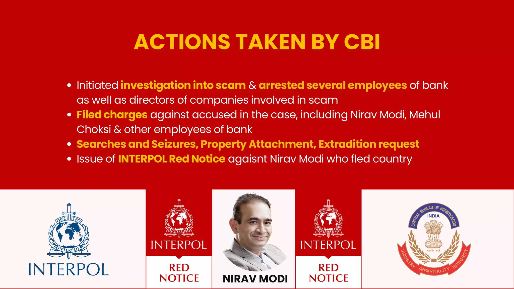 PNB SCAM | PDF