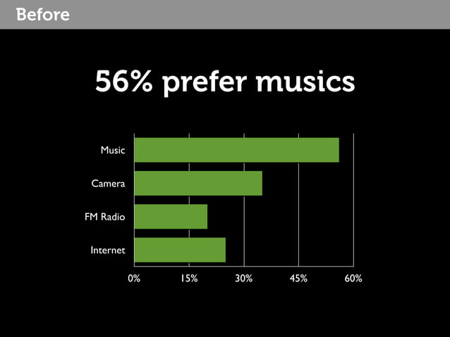 KISS - Keep It Simple Slide | PDF