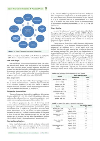 Open Journal of Pediatrics & Neonatal Care | PDF