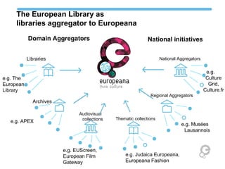 Linked Data and cultural heritage data: an overview of the approaches from Europeana and The ...