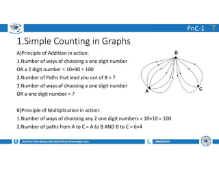 Permutations and Combinations IIT JEE+Olympiad Lecture 1 | PDF