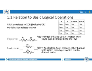 Permutations and Combinations IIT JEE+Olympiad Lecture 1 | PDF