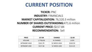 Pnc bank | PPTX