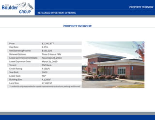 Triple Net Leased PNC Bank for sale | PPT