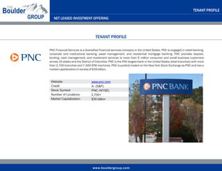 Triple Net Leased PNC Bank for sale | PDF