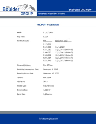 Triple Net PNC Bank for sale | PDF