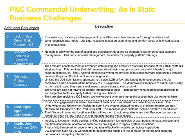Commercial Insurance Underwriting Business Process As Is Current State ...
