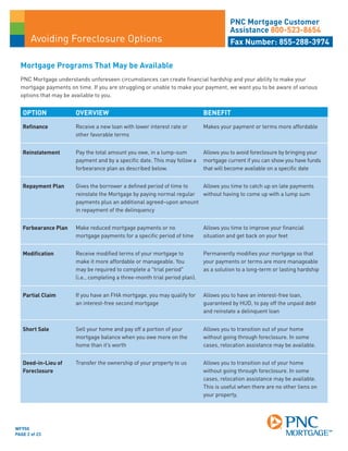 Pnc customer hardship_assistance_package.sflb.ashx | Home Financing ...
