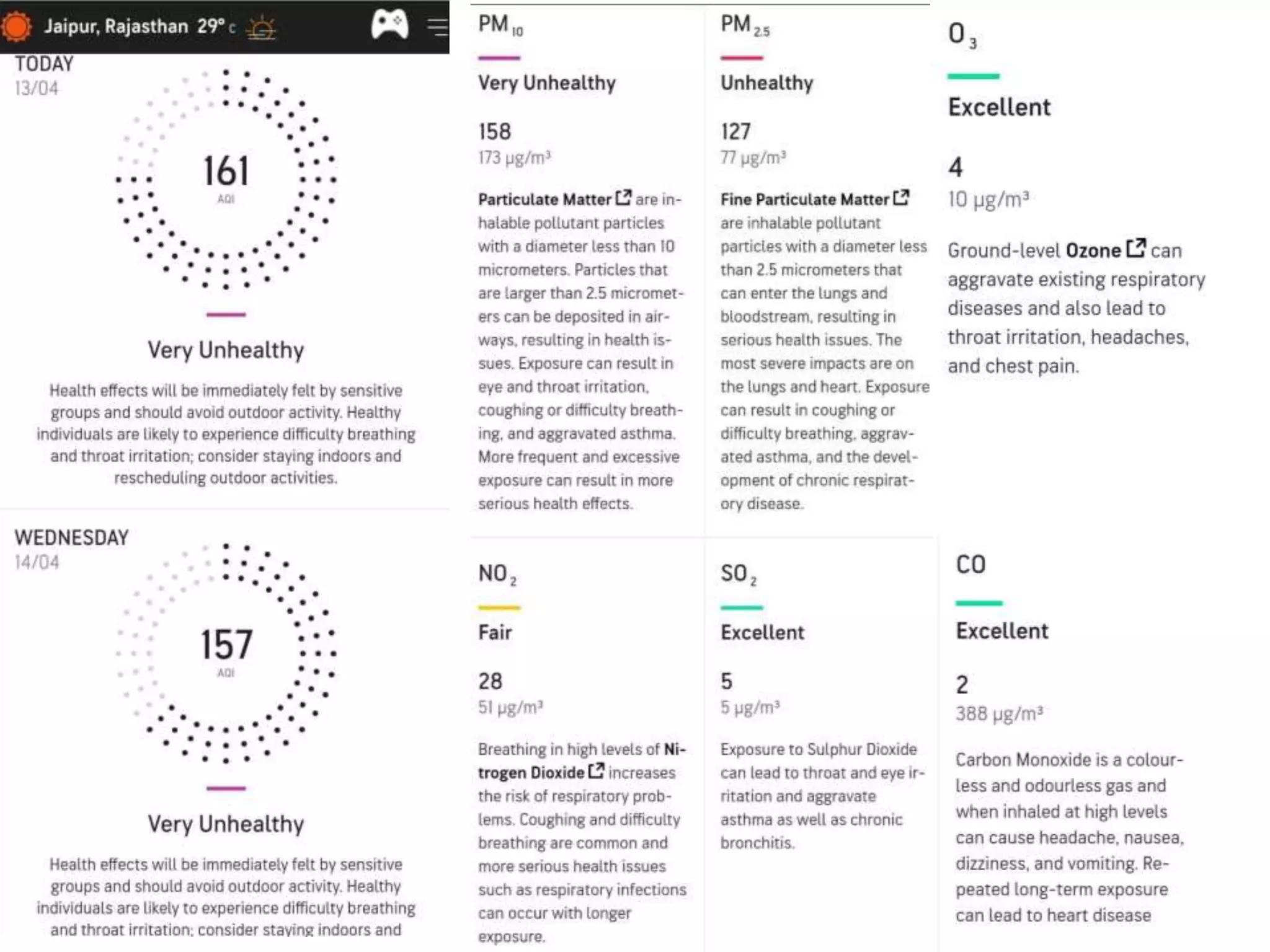 Particulate Matter, Fog, Smoke, Smog in metro cities: How, where, when ...