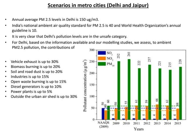 Particulate Matter, Fog, Smoke, Smog in metro cities: How, where, when ...