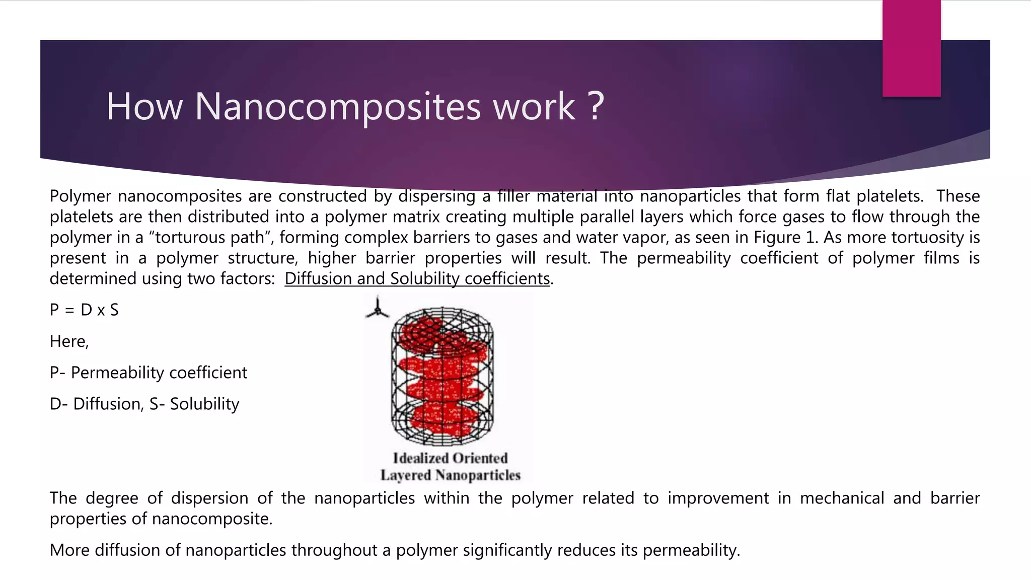 POLYMER NANOCOMPOSITE ARE THE FUTURE for packaging industries | PPTX