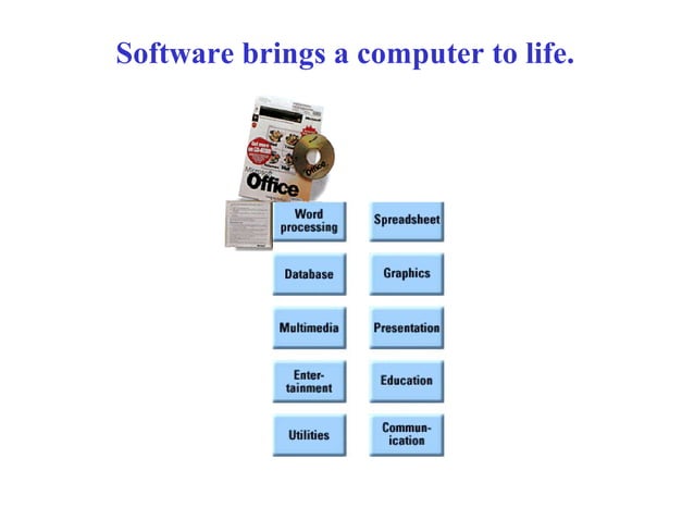 Peter Norton’s Introduction to Computers | PPT