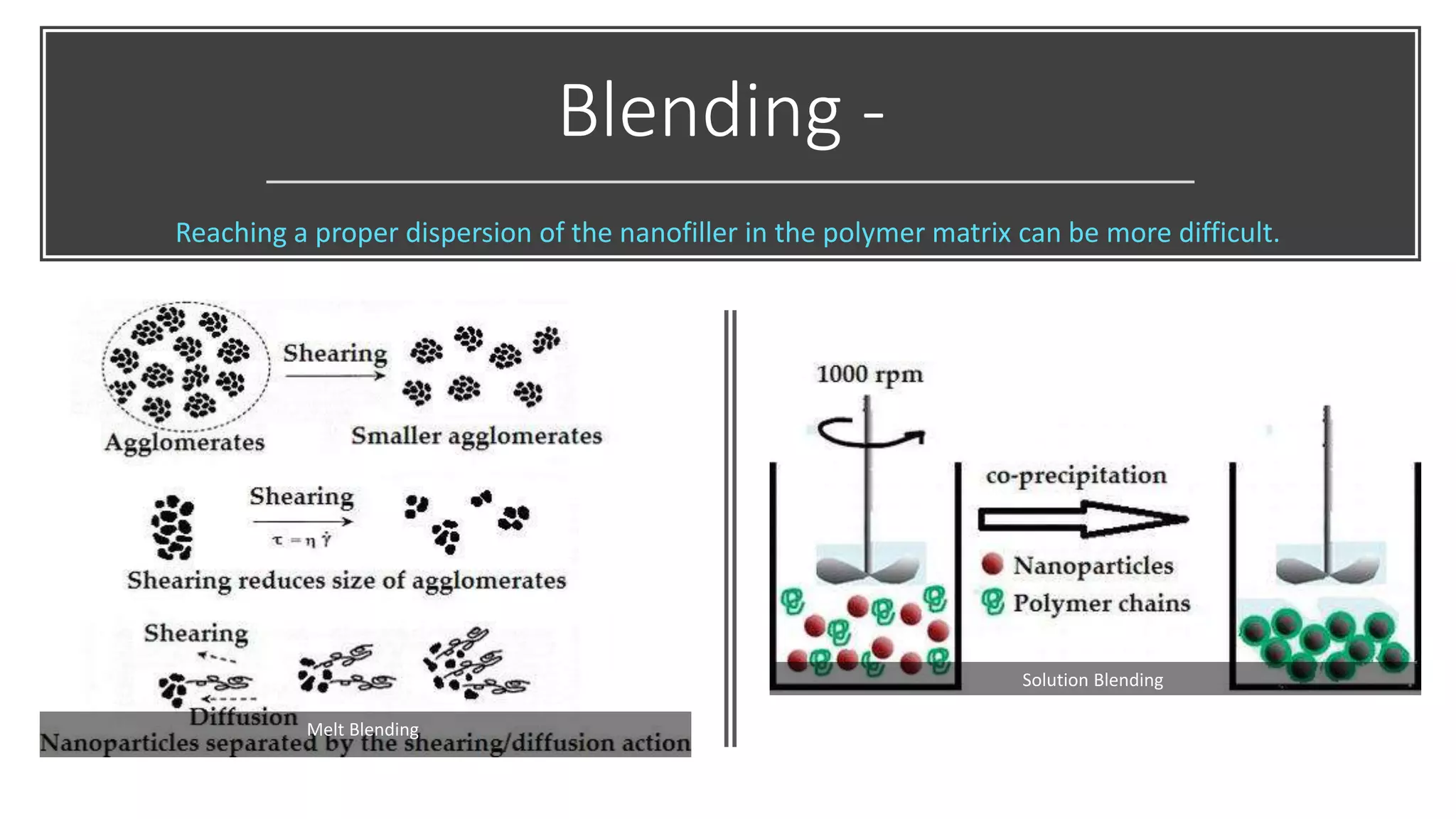 Polymer Nano-Composites Presentation. | PPTX