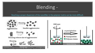 Polymer Nano-Composites Presentation. | PPTX