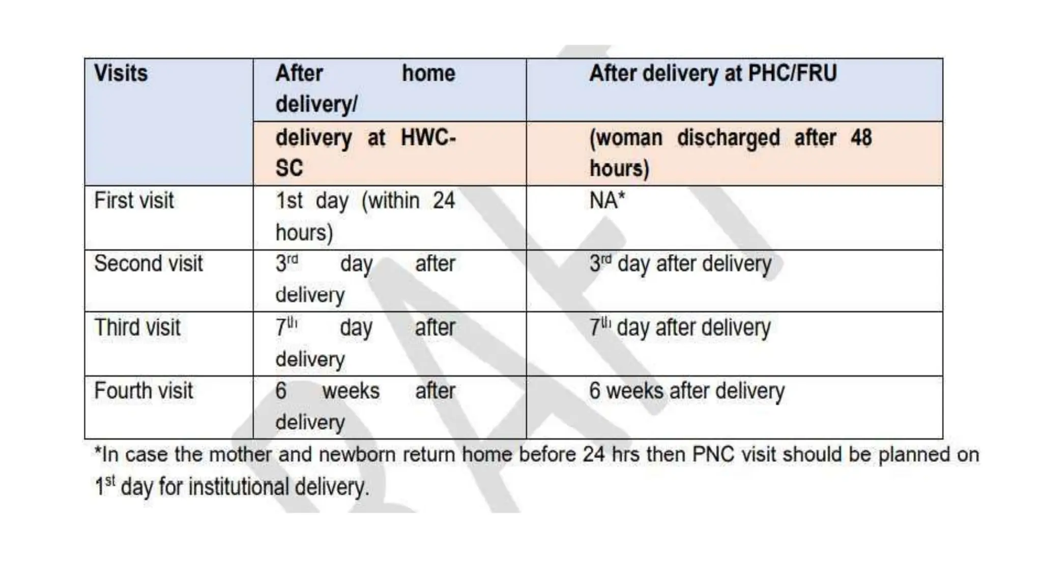 Postnatal care VISITS and normal postpartum .pptx