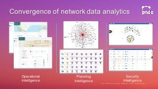 PNDA - Platform for Network Data Analytics | PPT