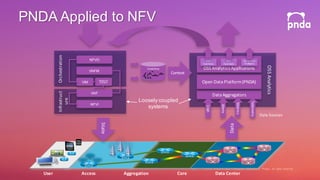 PNDA - Platform for Network Data Analytics | PPT