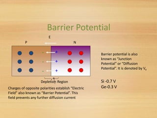 PN JUNCTION DIODE CONSTRUCTION AND VI CHARACTERISTICS | PPTX
