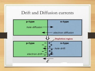 PN JUNCTION DIODE CONSTRUCTION AND VI CHARACTERISTICS | PPTX