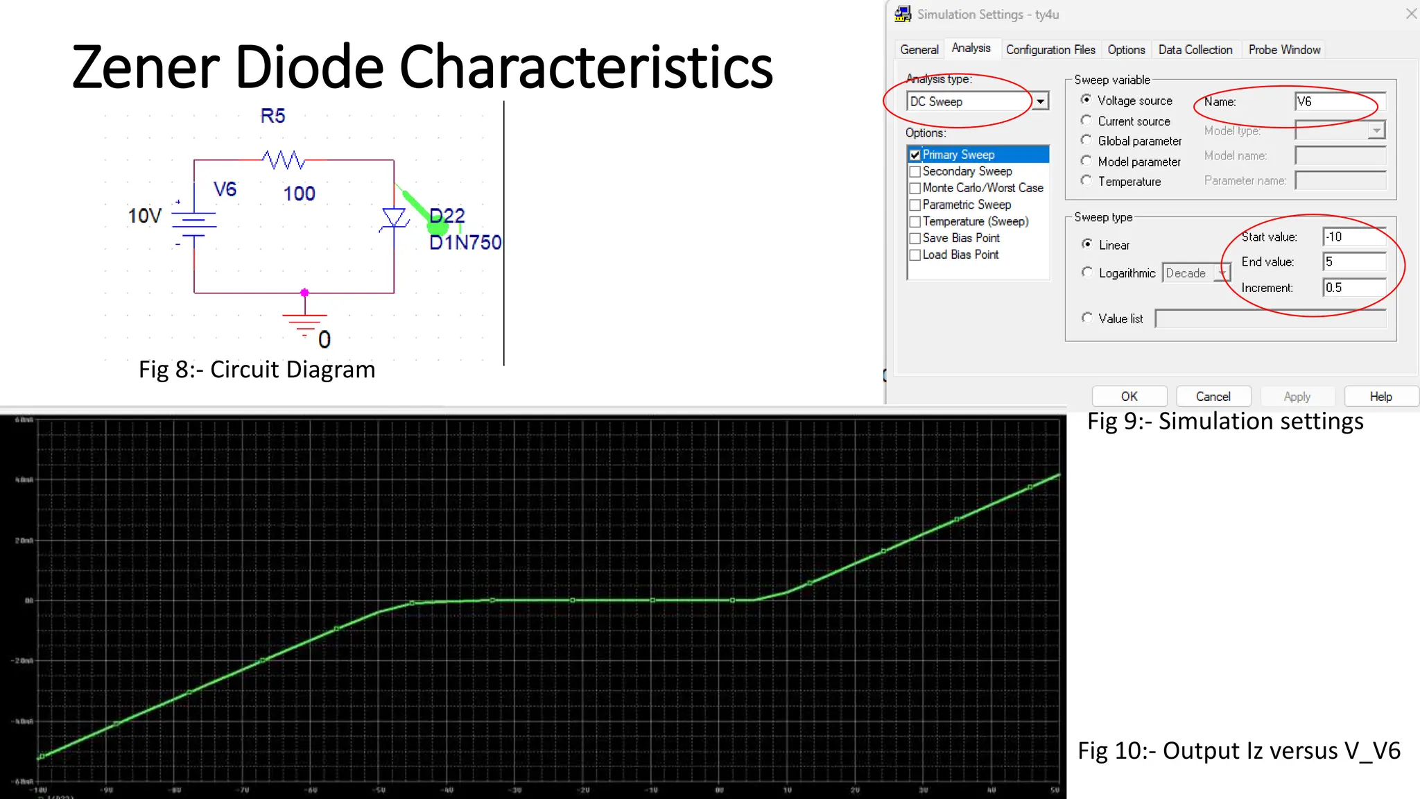 PN Diode and Zener Diode in PSPICE.pptx