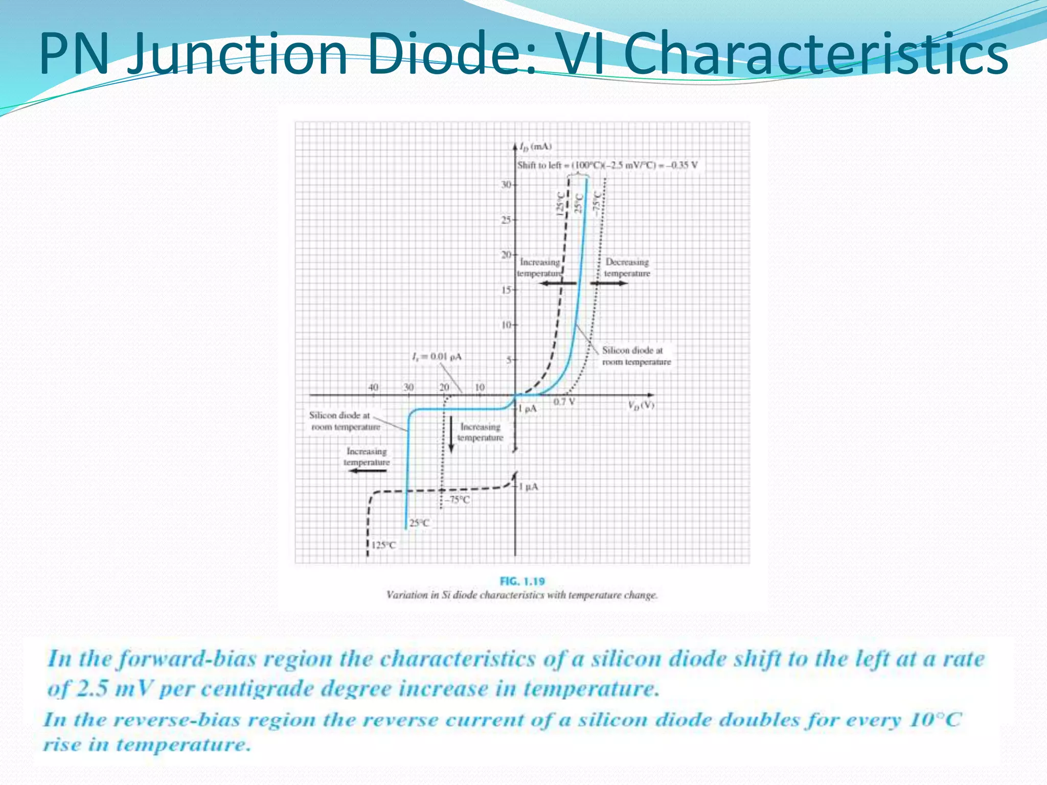 PN Diode VI Characteristics.pptx