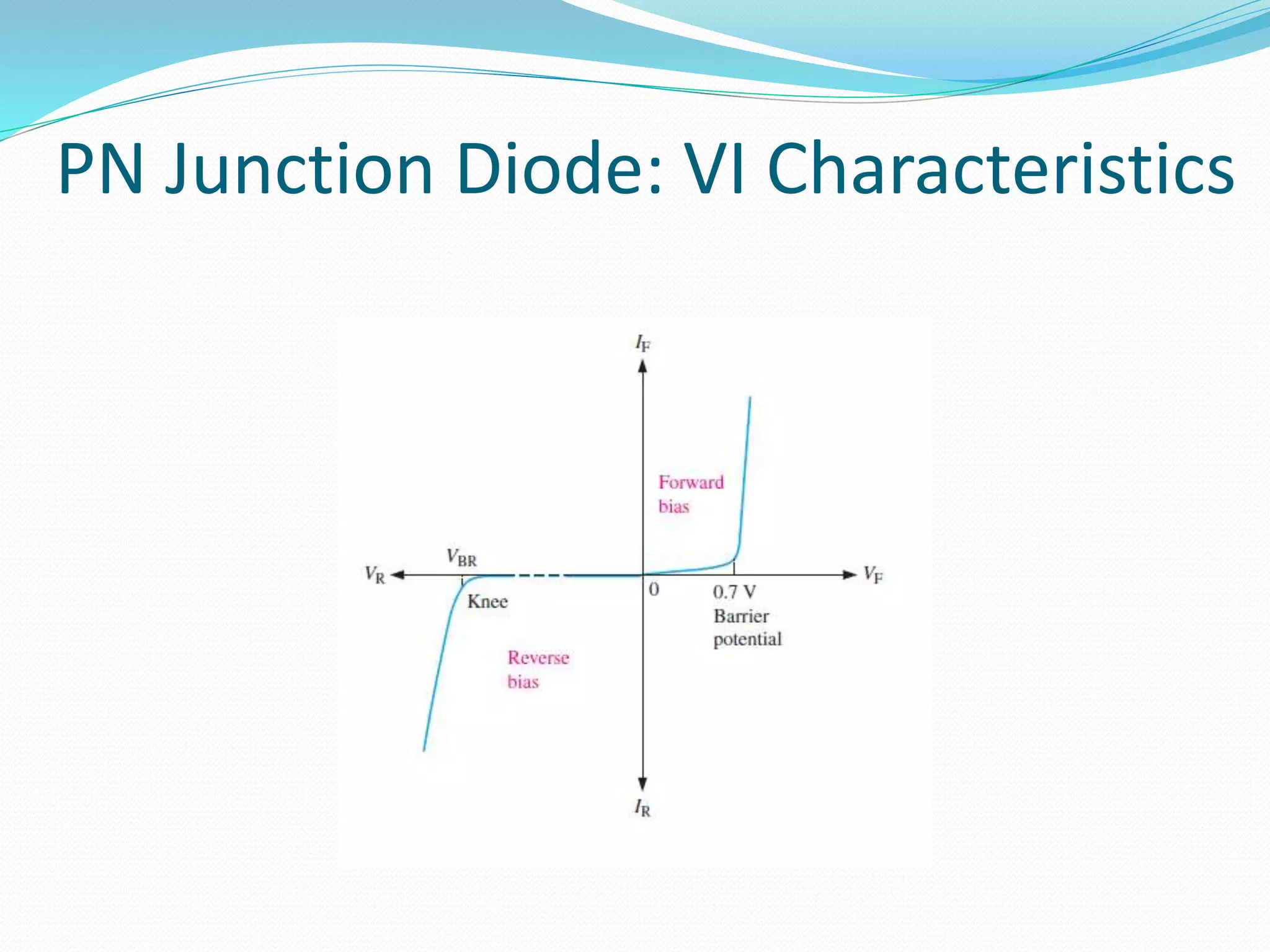 PN Diode VI Characteristics.pptx