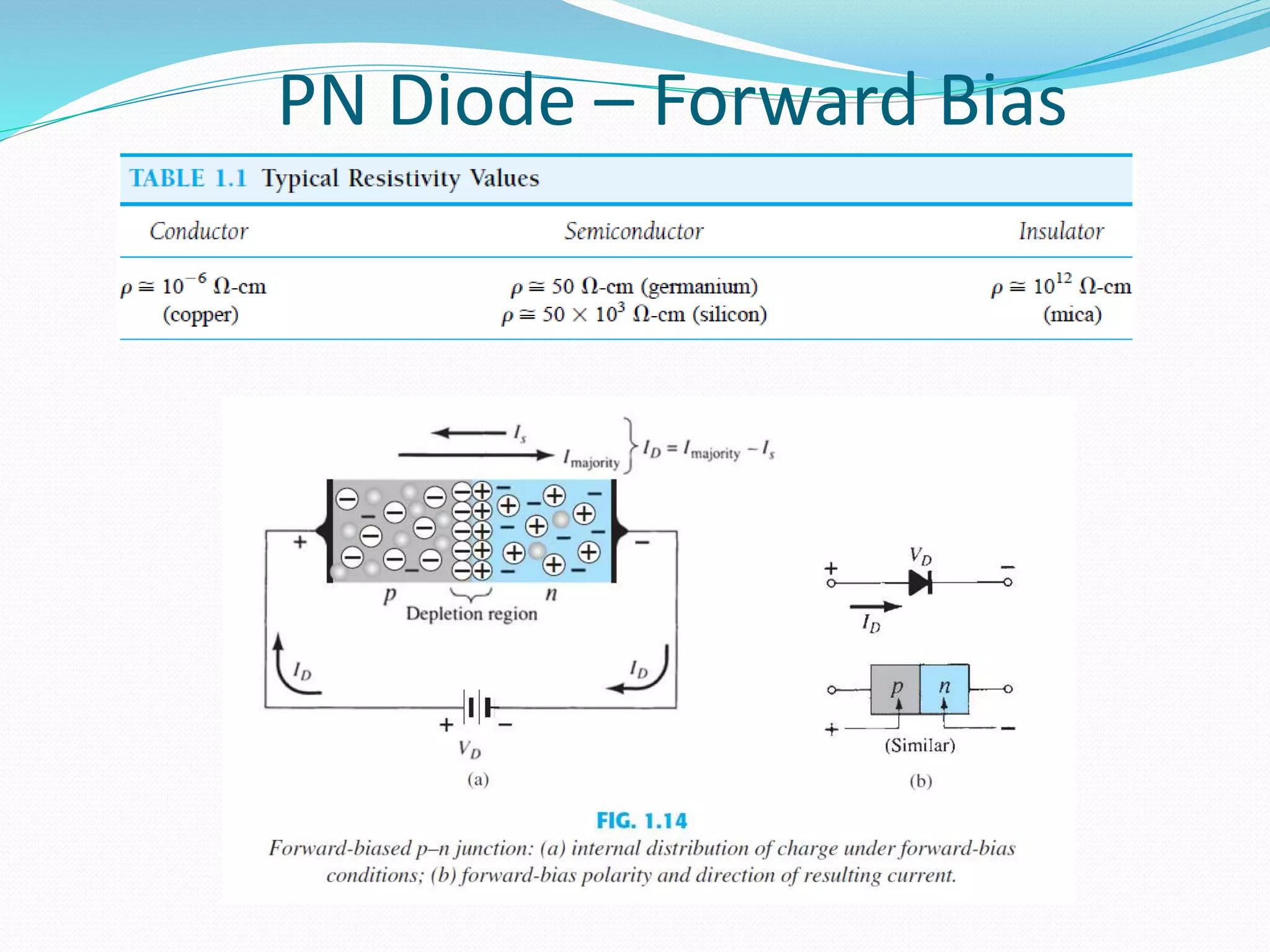 PN Diode VI Characteristics.pptx