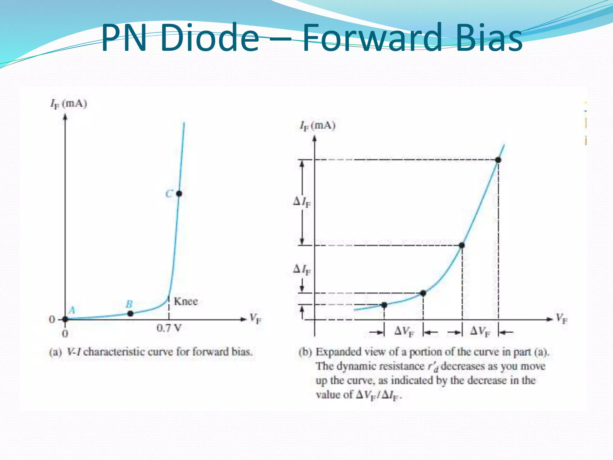 PN Diode VI Characteristics.pptx