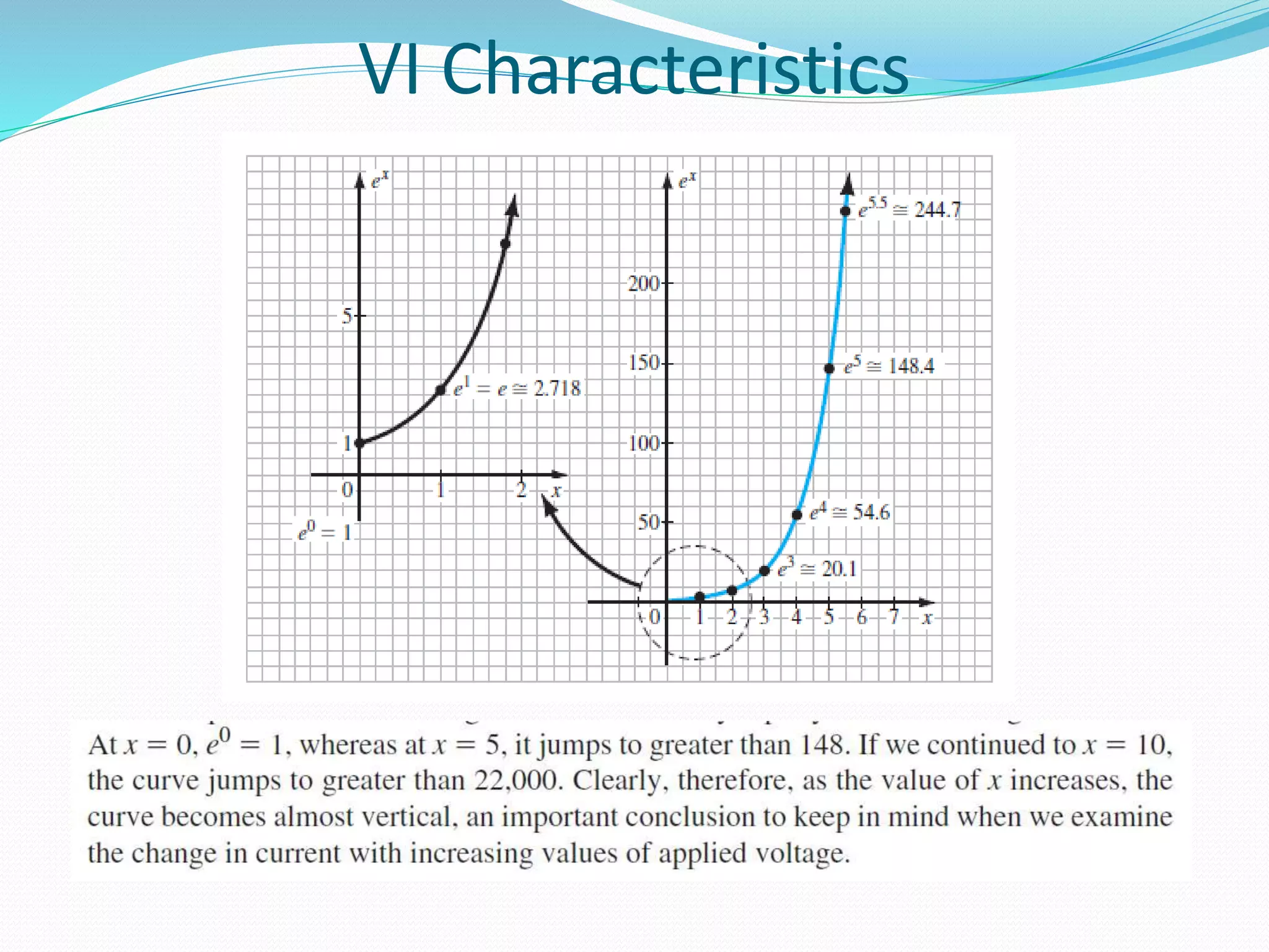 PN Diode VI Characteristics.pptx