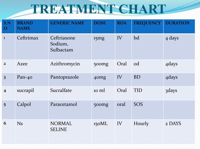 CASE PRESENTATION ON PNEUMONIA | PPTX