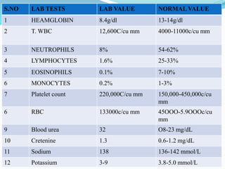 CASE PRESENTATION ON PNEUMONIA | PPTX