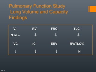 DIAGNOSIS OF PNEUMONIA Dr Vinay Verma | PPT