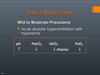 DIAGNOSIS OF PNEUMONIA Dr Vinay Verma | PPT