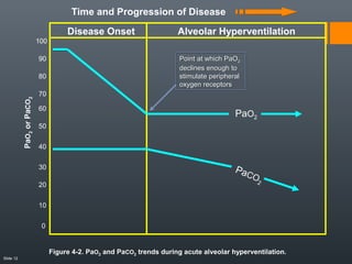 DIAGNOSIS OF PNEUMONIA Dr Vinay Verma | PPT