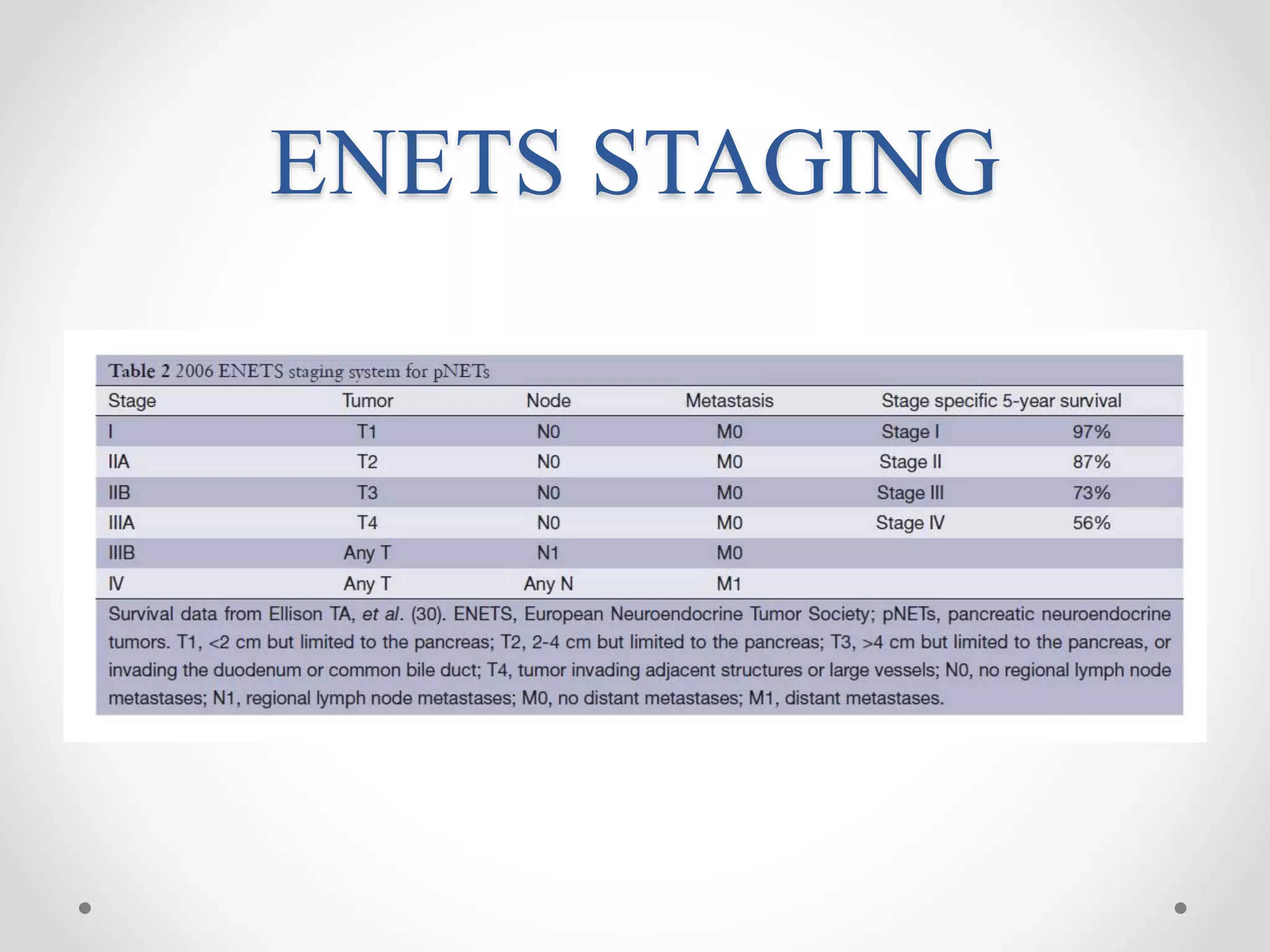 Pancreatic neuroendocrine tumors | PPTX