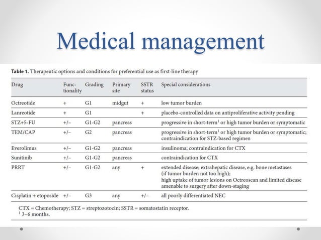 Pancreatic neuroendocrine tumors | PPTX