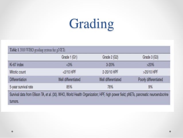 Pancreatic neuroendocrine tumors
