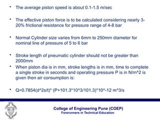 Pneumatci Cylinders (3).pptxnananananana | PPTX