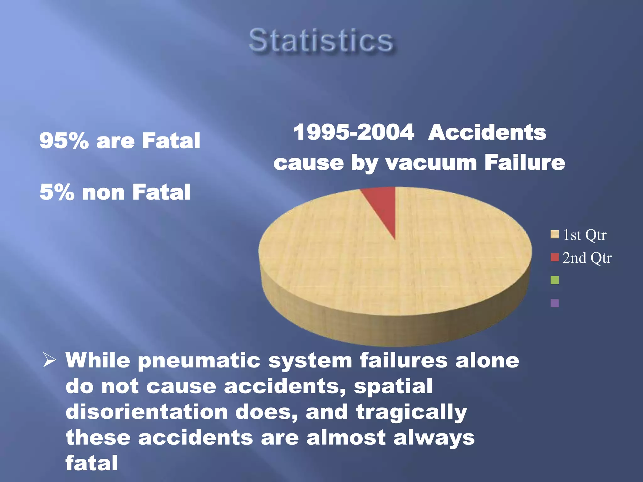Aviation Pneumatic Systems | PPTX